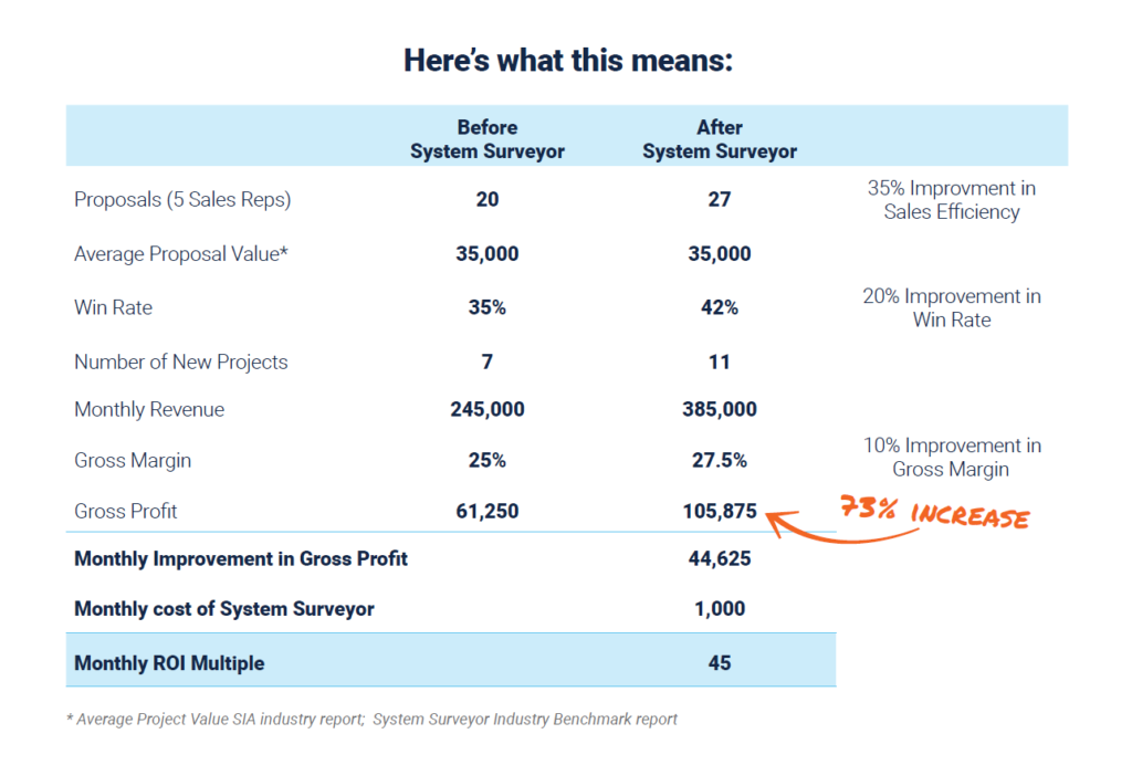 Success Metrics for System Integrators | Site Survey