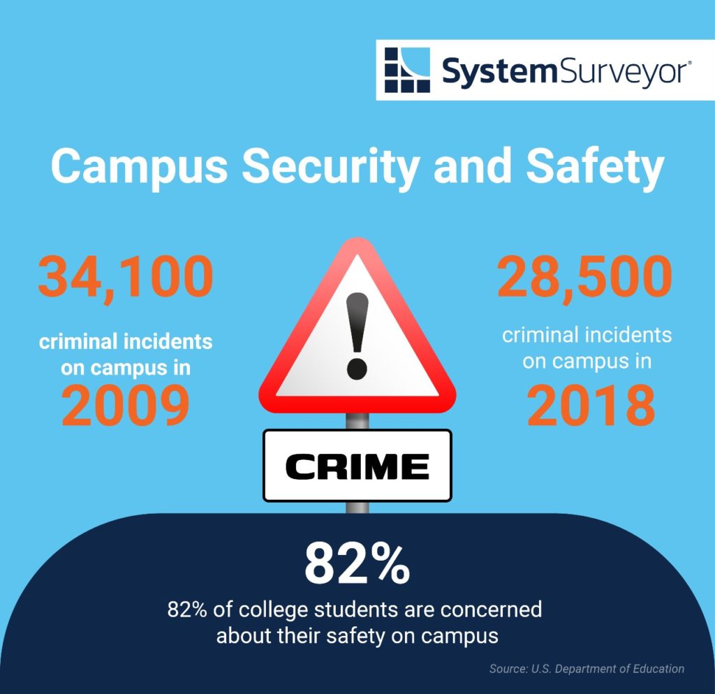 How to Use Collaboration to Improve School & Campus Safety