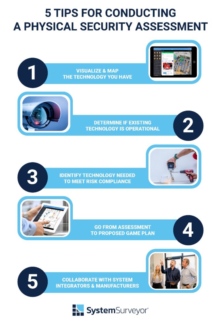 How to Conduct a Physical Security Assessment | System Surveyor