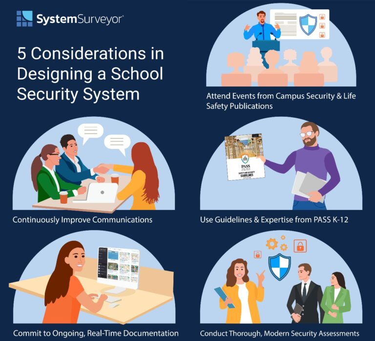 Top Considerations in Designing a School Security System