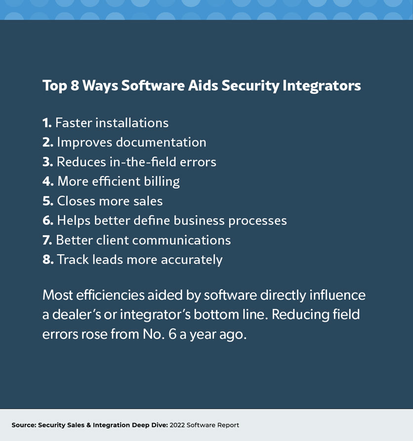 Physical Security Systems Software Report | System Surveyor