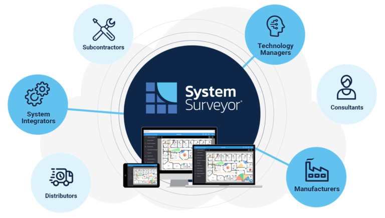 Open System Design Platform | System Surveyor