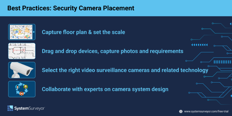 4 Security Camera Placement Best Practices | System Surveyor