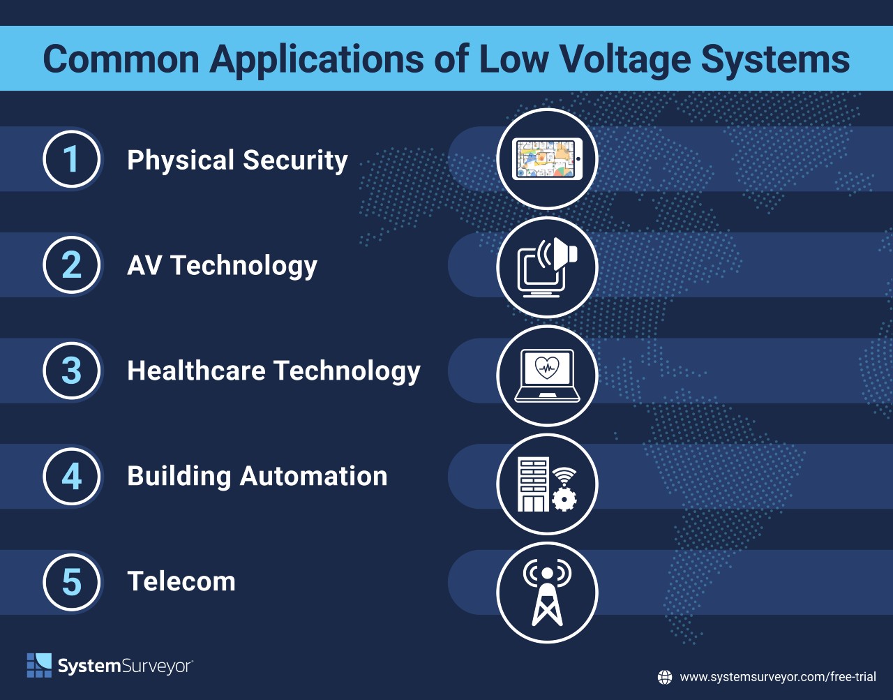 Low-Voltage System Integration Software | System Surveyor